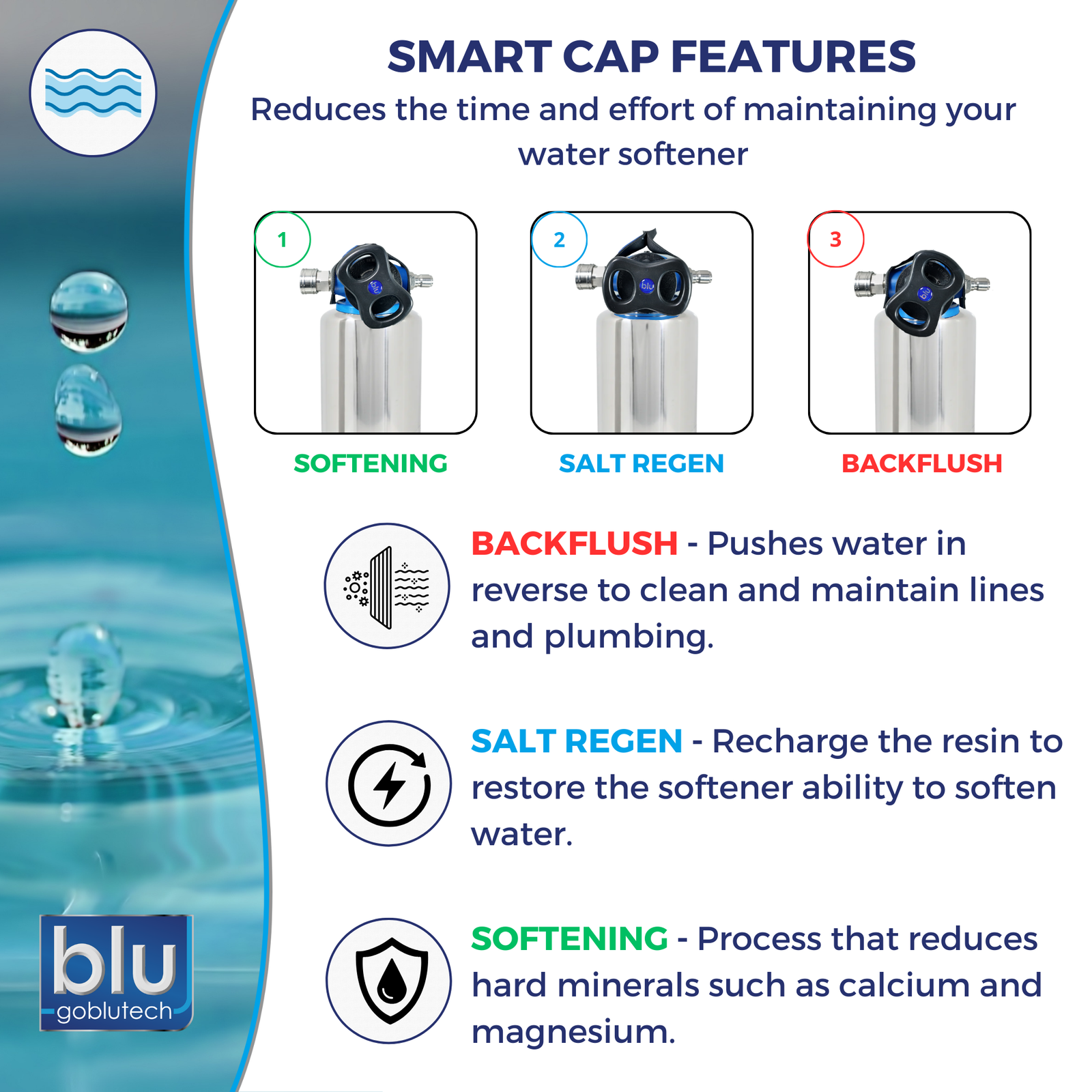 GoBluTech Portable RV Water Softener with Smart Cap – Blu Technology LLC